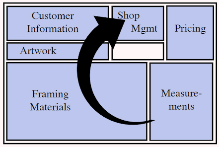 Work Orders Overview